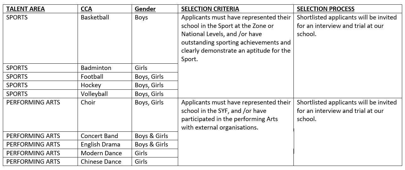 Direct School Admission