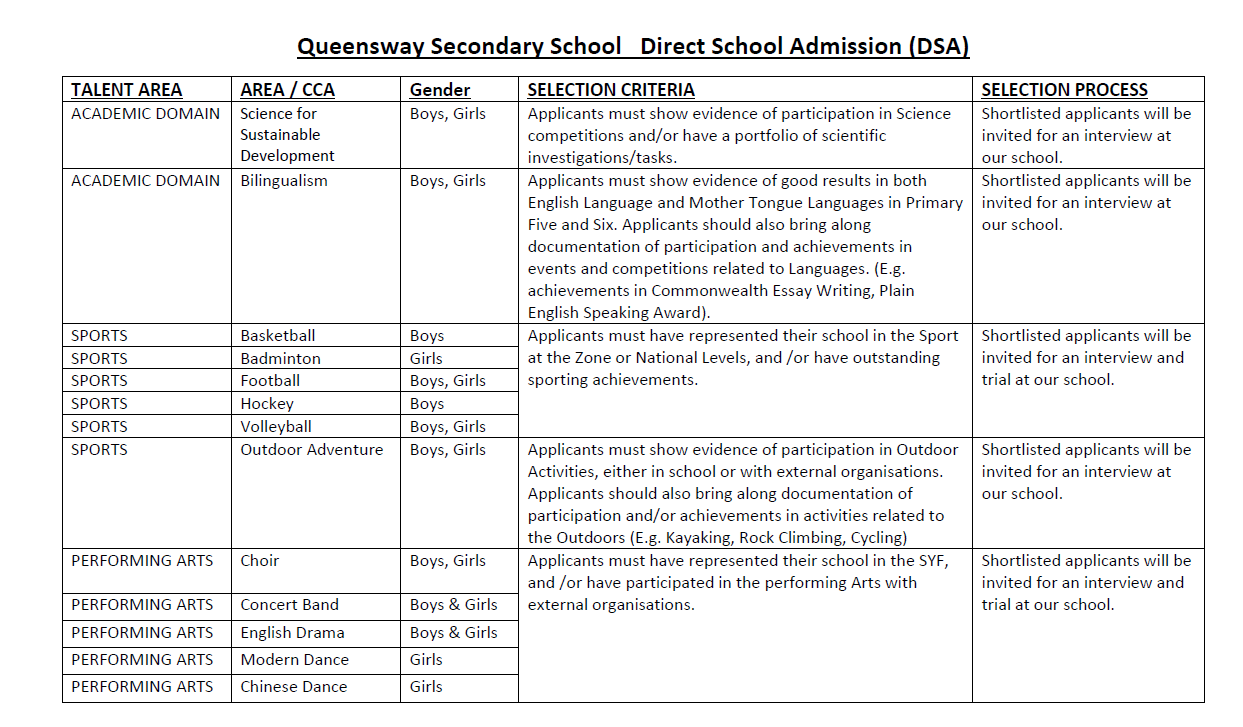 Direct School Admission